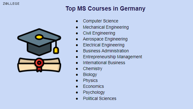 Cost of MS in Germany for Indian Students