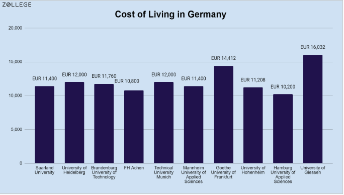 Masters in Biotechnology in Germany: Top Universities, Requirements ...