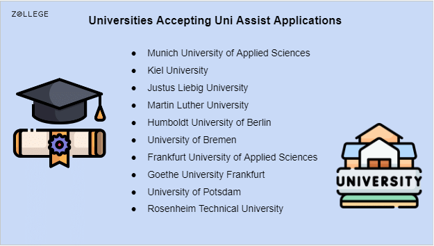 A Detailed Guide For Uni Assist Germany