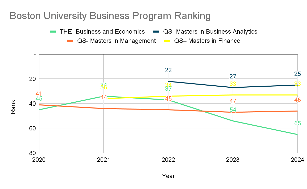 Boston University Ranking: World, National, and Subject Rankings