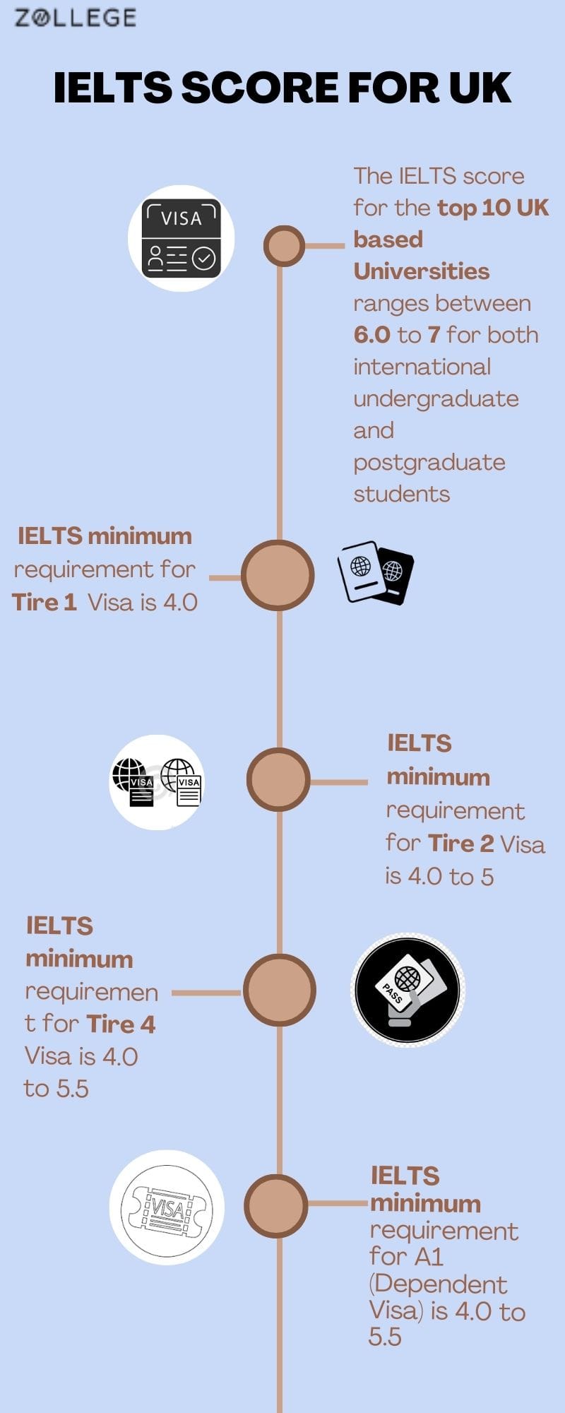 IELTS Score for UK: Check Score for Top Universities, Visa and Immigration
