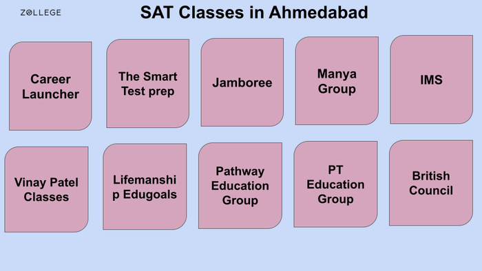 SAT Classes in Ahmedabad: Best Coaching Centers, Fees, and Facilities