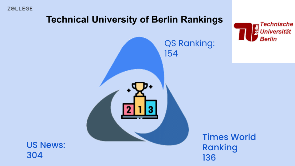 Technical University Berlin: Ranking, Acceptance Rate, Deadlines, Entry ...