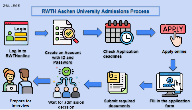 RWTH Aachen University Admissions: Eligibility, Documents Required and ...