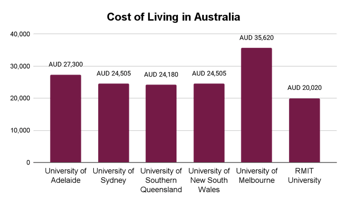 MS in Aerospace Engineering in Australia: Top Universities, Eligibility ...