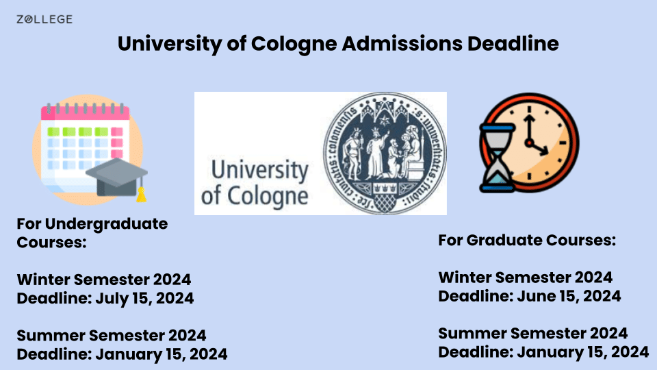 University of Cologne Admissions: Deadlines, Acceptance Rate, and ...