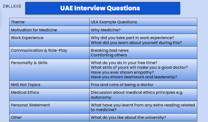 University of East Anglia Admissions: Application Fees, Deadlines, Acceptance Rate, Requirements