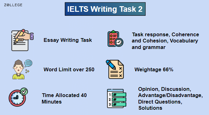 IELTS Writing Task 2: Topics, Questions, Samples and Structure
