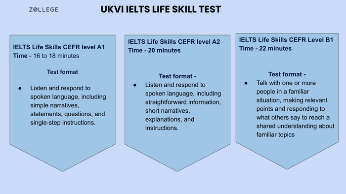 UKVI IELTS: Visa Requirements, Exam Pattern, and Scores