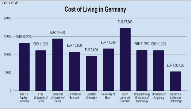 Master in Physics in Germany: Universities, Fees and Job Outcomes