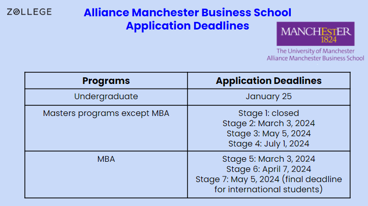 Alliance Manchester Business School 2021-2022 Admissions: Entry ...