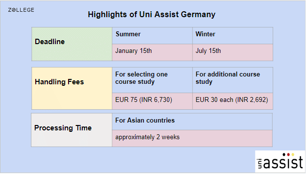 A Detailed Guide For Uni Assist Germany
