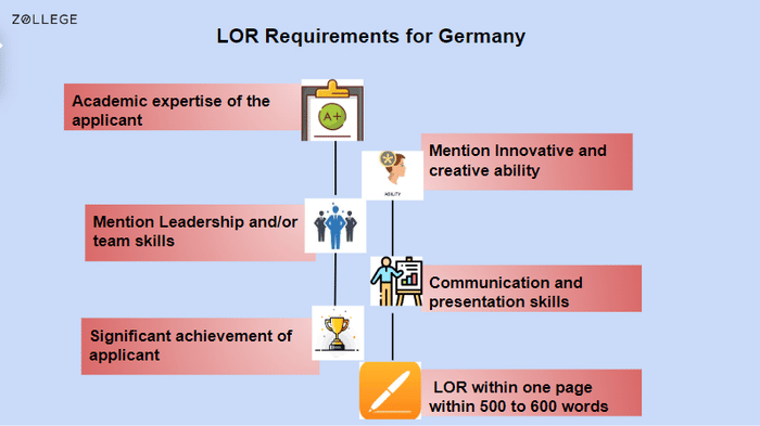 LOR for Germany: Requirements, Format, Tips and Sample