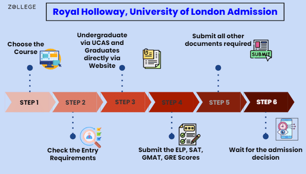 Royal Holloway, University of London: Ranking, Acceptance Rate ...