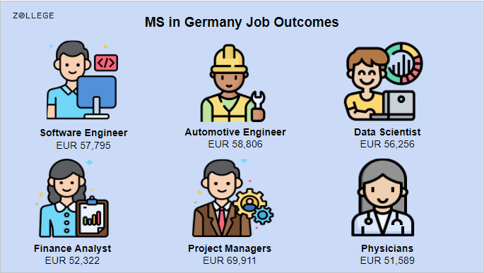 MS in Germany: Top Universities, Cost, Requirements and Deadlines