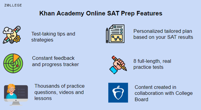 List of Best Online SAT Coaching Classes in India