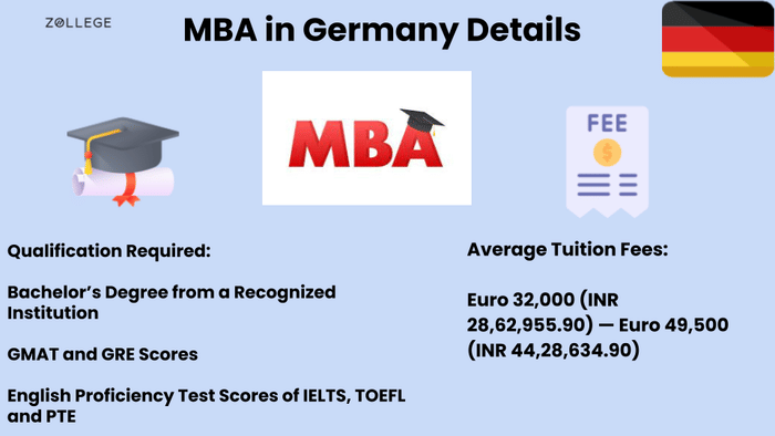 Overview of Germany MBA Fees : Check Top Colleges, and Cost of Living
