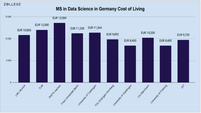 Mastering Data Science-Get Guide to MS Programs in Data Science in Germany