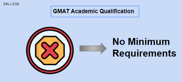 GMAT Eligibility Criteria: Qualification, Syllabus, and Age Limit