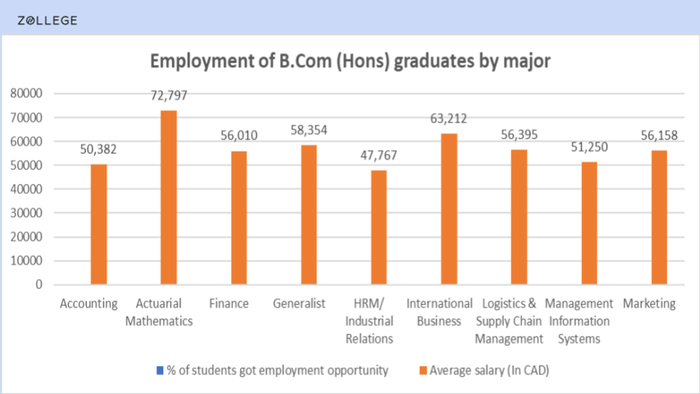 University Of Manitoba, Winnipeg Job Opportunities