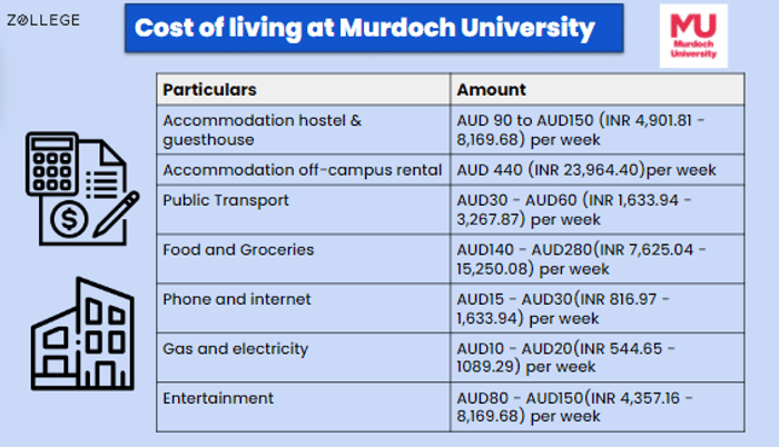 Murdoch University: Ranking, Courses, Fees, and Application Requirements