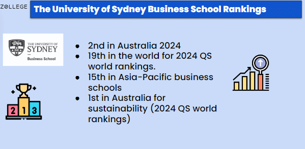 The University of Sydney Business School: Fees, Ranking, Acceptance Rate, Application Deadlines ...