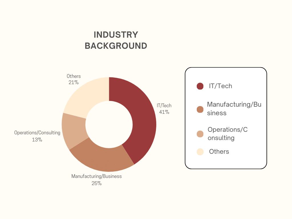 IIT Jodhpur Placement 2025: Highest Package, Average Package, Top ...