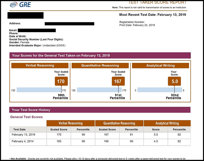 GRE Score Card: Validity, Score Report, Score Sending and Fees GRE Score Card: Validity, Score Report, Score Sending and Fees