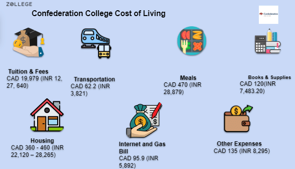 Confederation College: Rankings, Courses, Admissions, Tuition Fee, Cost ...
