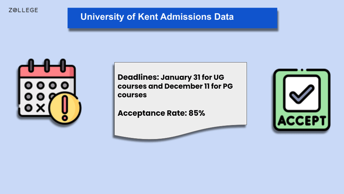 University of Kent Admissions: Requirements, Contact, Deadline, and ...