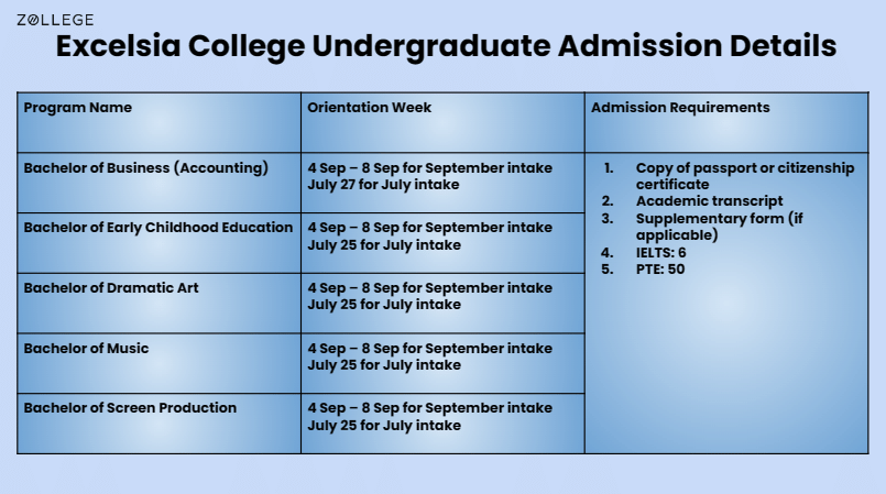 Excelsia College Admissions: Acceptance Rate, Application, Deadline ...