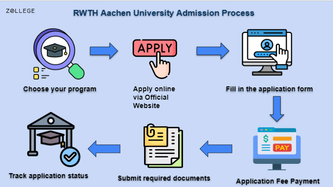 Rwth Aachen University Ranking Fees Courses And Scholarships