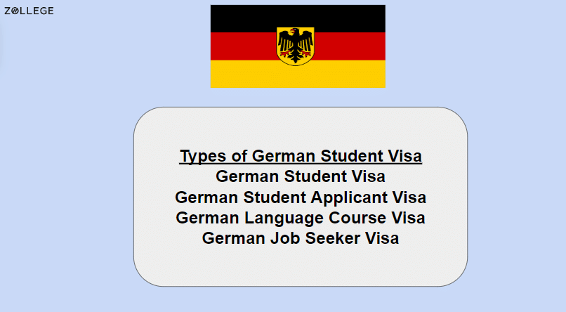 German Student Visa: Documents Required, Types, and Application Process