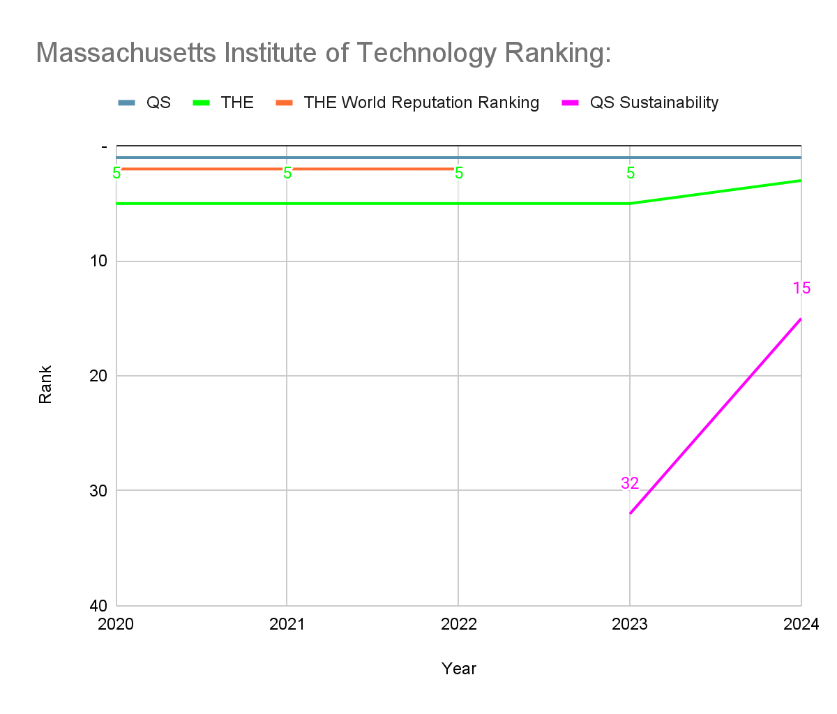 Massachusetts Institute of Technology Rankings: World, National, and ...