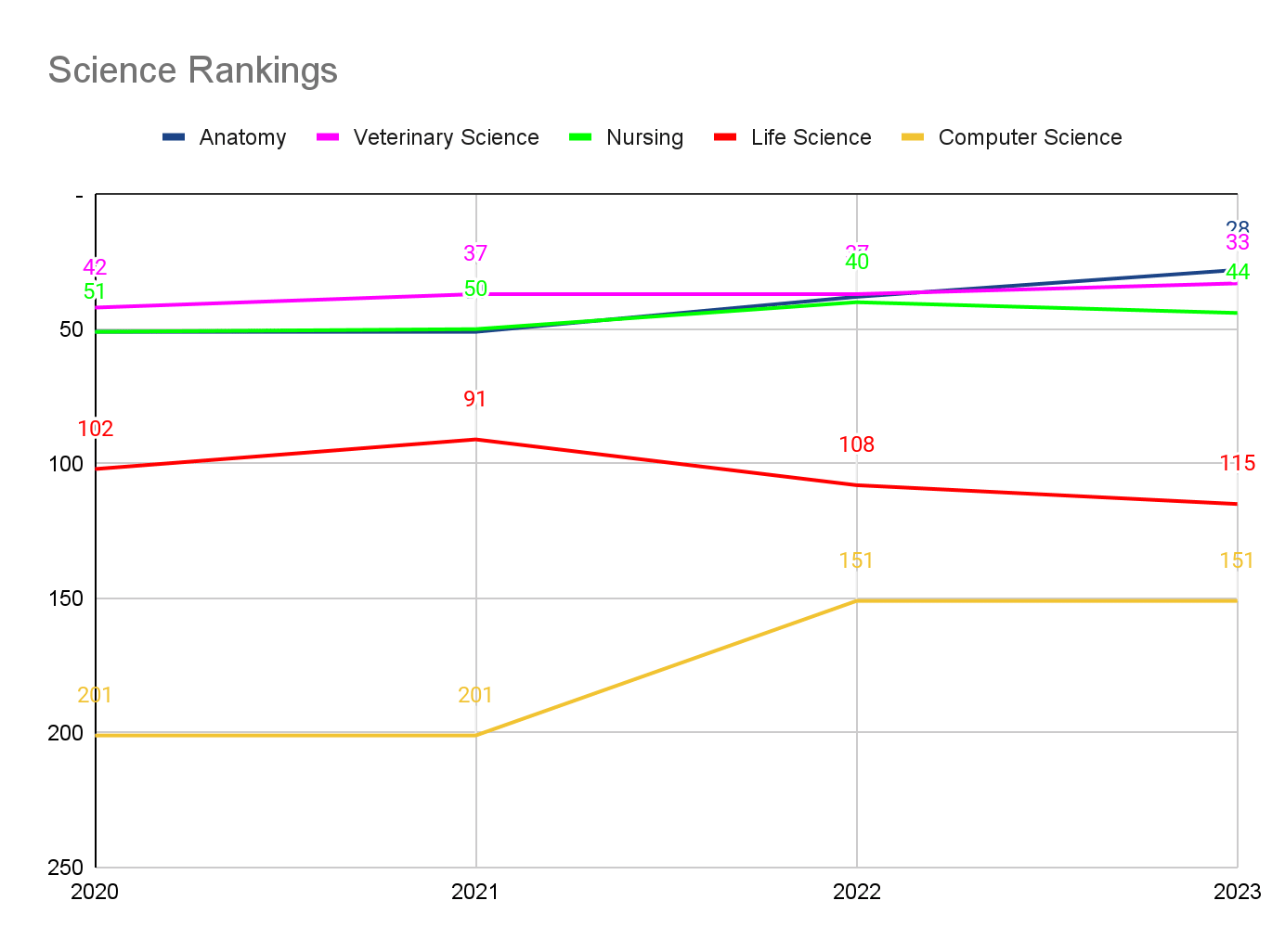 University of Calgary Ranking: World Ranking and Subject Wise Rankings