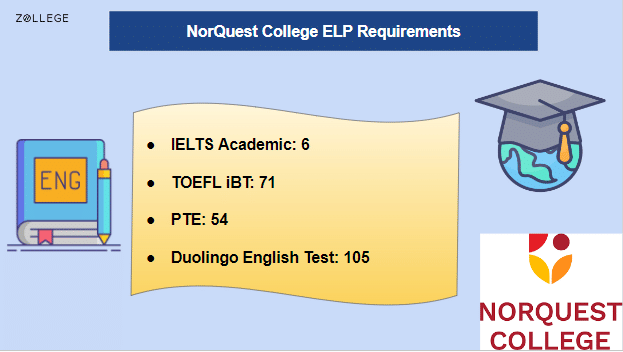 NorQuest College Admissions: Requirements, Application Fee and Deadline