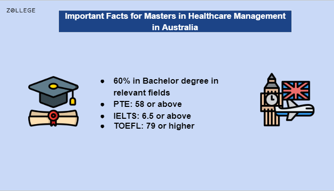 Masters in Healthcare Management in Australia: Top Universities ...