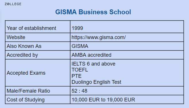 GISMA Business School: Fees, Admission Requirements, Scholarships and Jobs