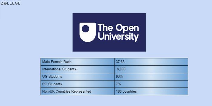 The Open University Admissions: Acceptance Rate, Enrollment Dates, and ...