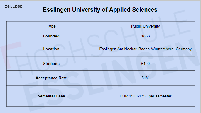 Esslingen University of Applied Sciences: Fees, Requirements and ...
