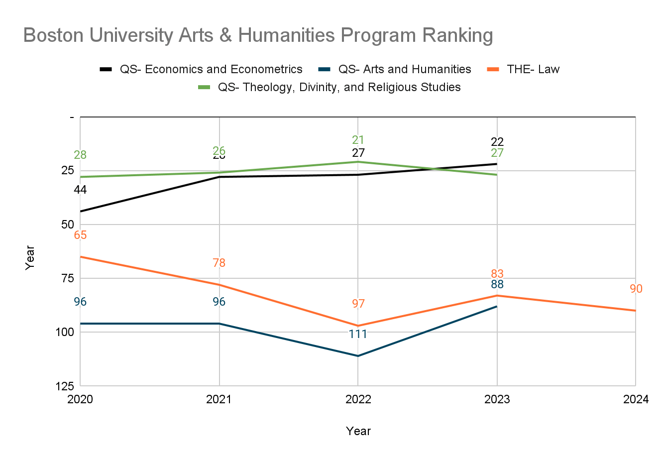 Boston University Ranking: World, National, and Subject Rankings