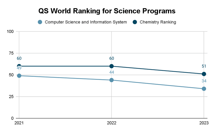 McGill University Ranking: World, National and Subject-Wise Ranking