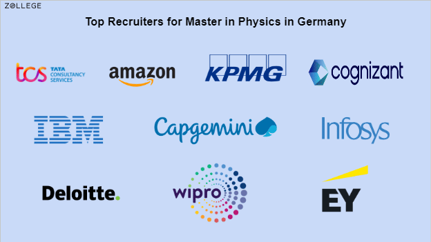 Master in Physics in Germany: Universities, Fees and Job Outcomes