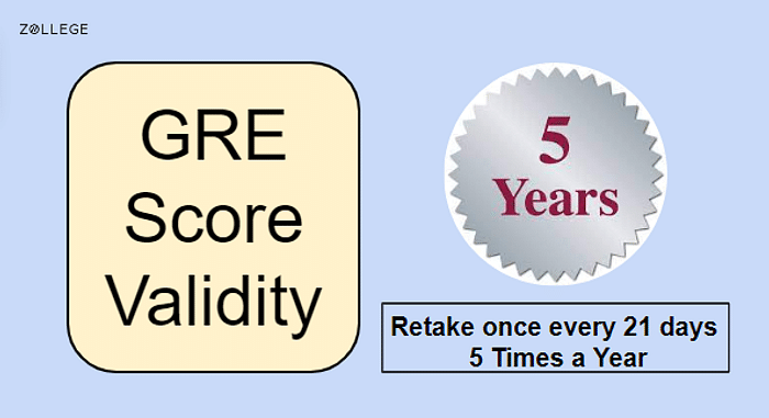 GRE Score Card: Validity, Score Report, Score Sending and Fees GRE Score Card: Validity, Score Report, Score Sending and Fees