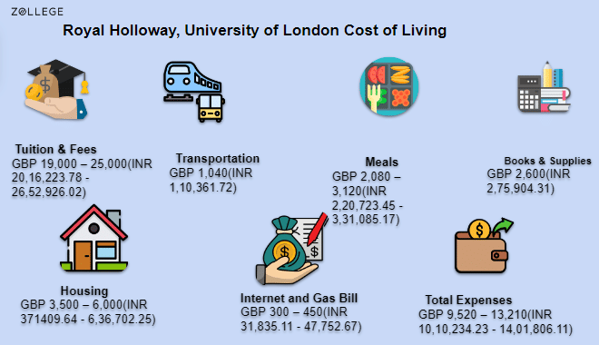 Royal Holloway, University of London: Ranking, Acceptance Rate ...