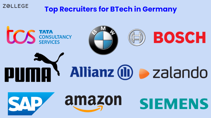 BTech in Germany: Cost, Duration, Eligibility, Admissions, and Universities