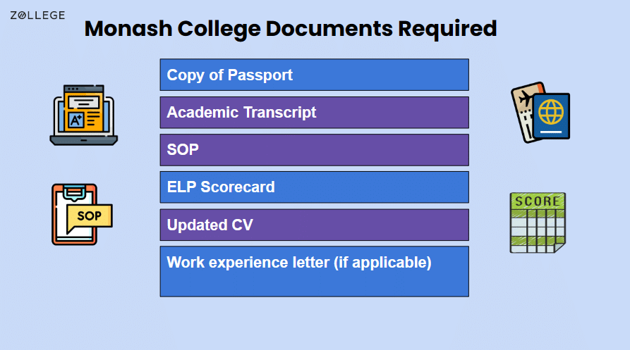 Monash College admissions intake for Diploma courses are February, June ...