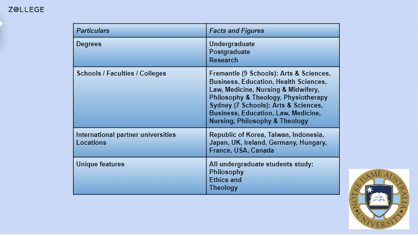 The University of Notre Dame Admissions: Address, Highlights, Entry ...