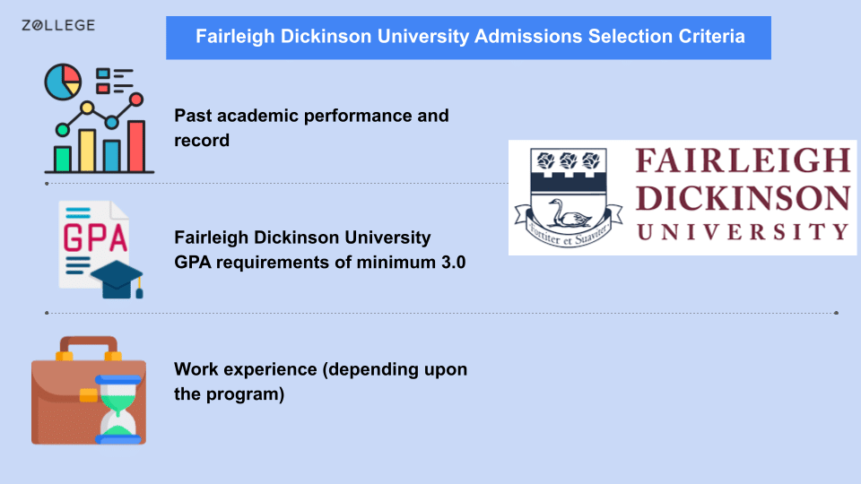 Fairleigh Dickinson University Admissions: Requirements, Application Deadline, and Application Fee