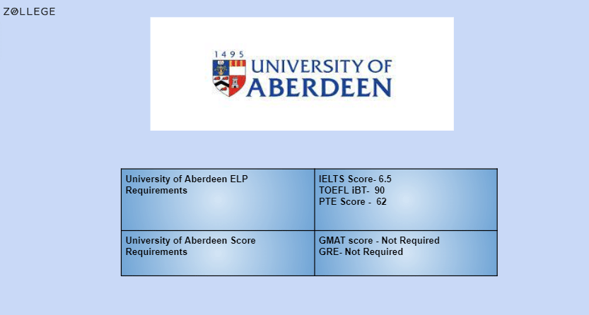 University of Aberdeen Admissions: Statistics, Application Deadline, and Entry Requirements